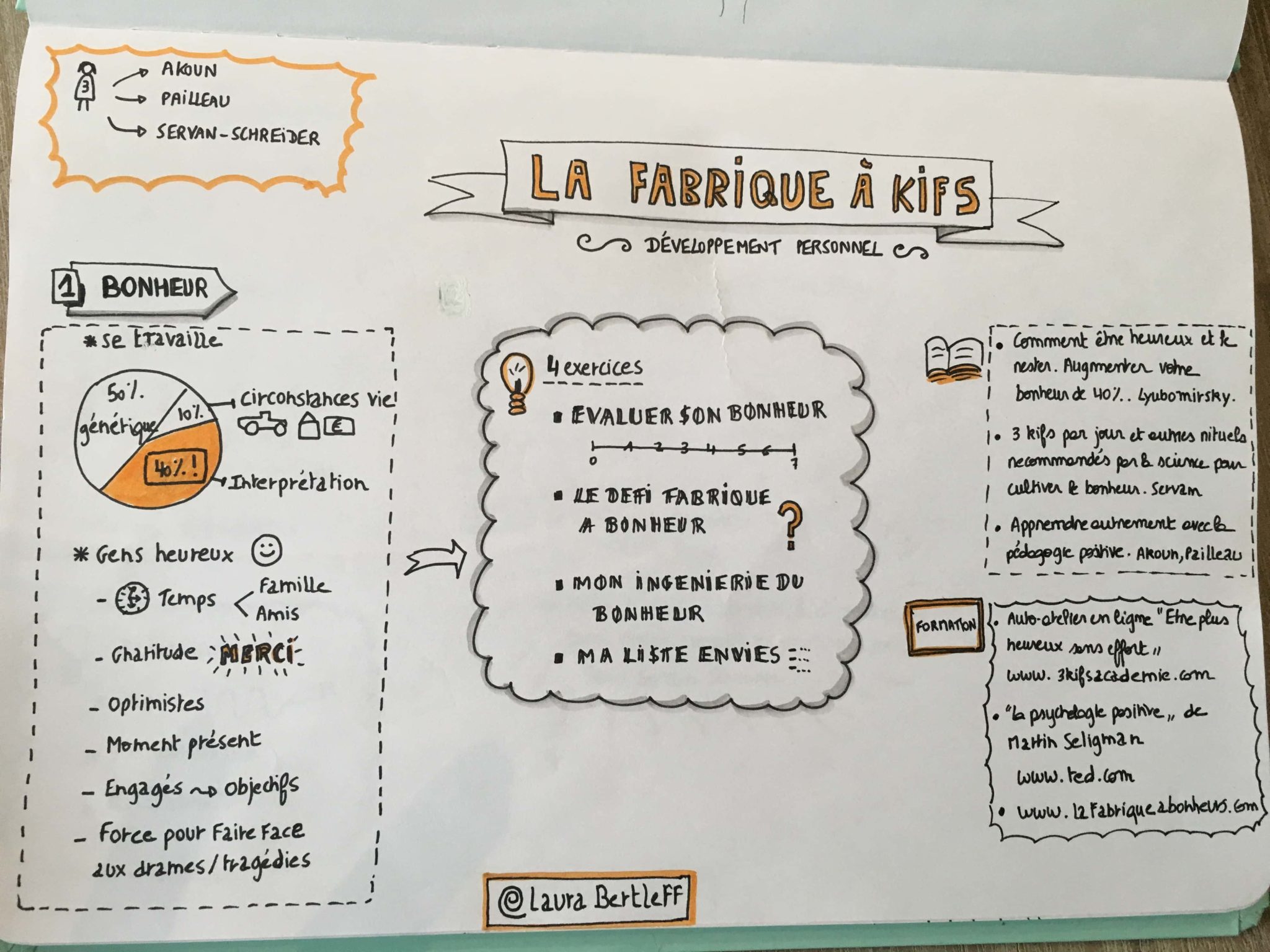Le sketchnoting: être acteur de ses apprentissages ! - Learning Brain
