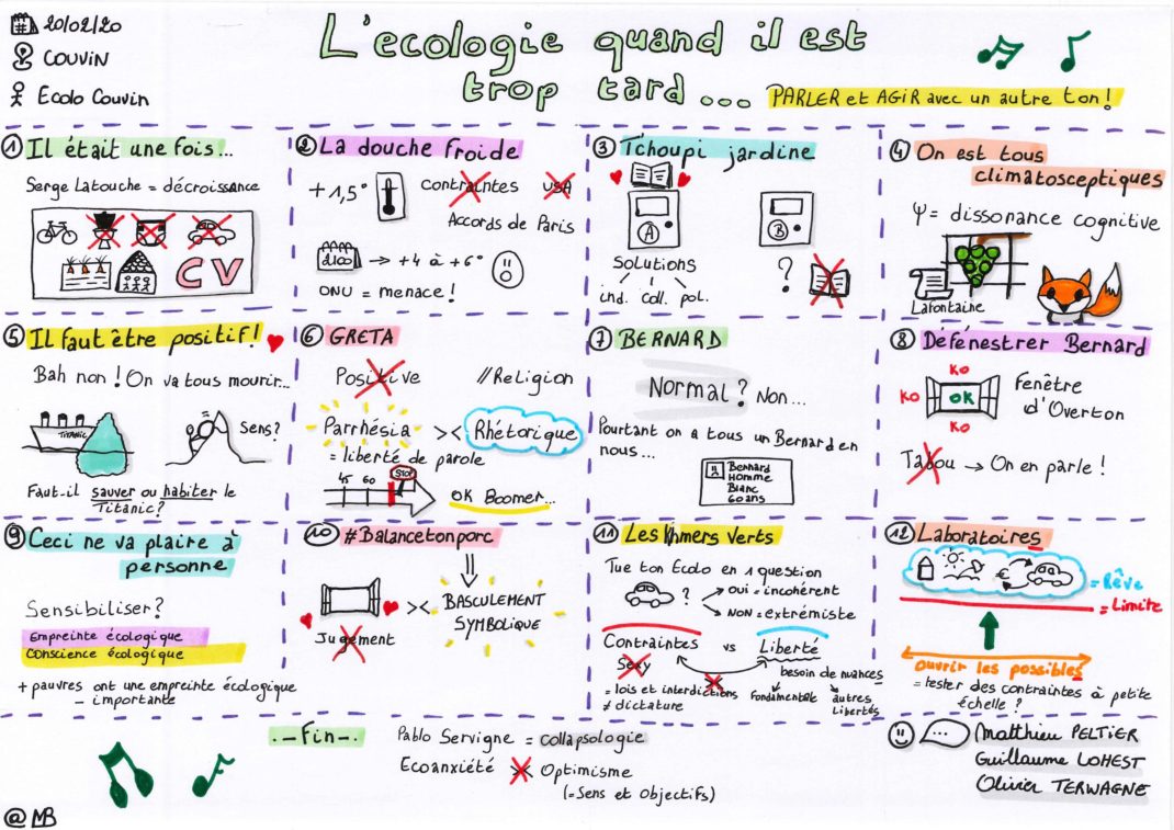 Le sketchnoting: être acteur de ses apprentissages ! - Learning Brain