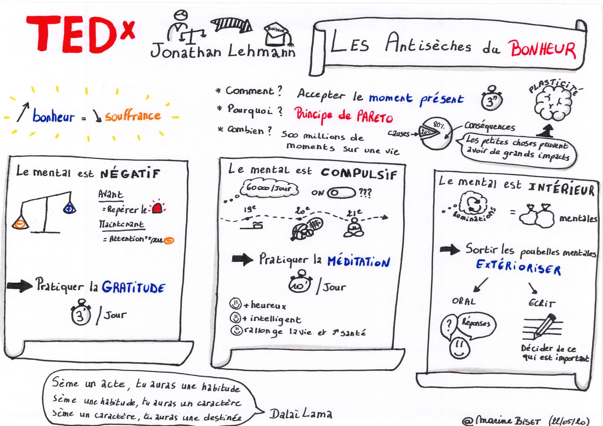 Le sketchnoting: être acteur de ses apprentissages ! - Learning Brain